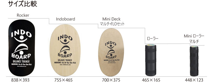 INDO インドボート サーフィン フローセット SET FLO BOARD - nimfomane.com