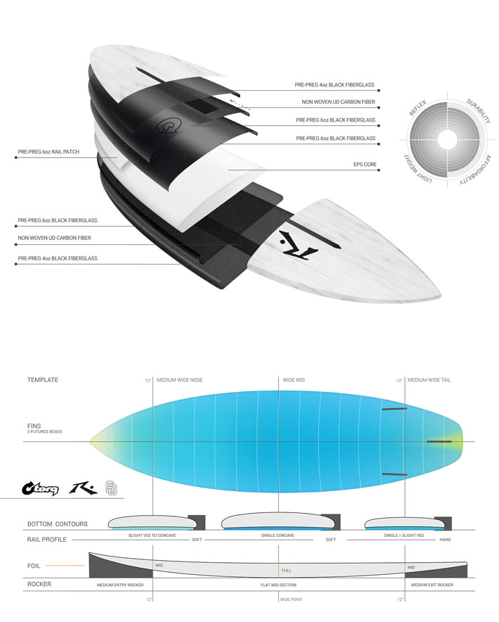 2024 トルク サーフボード torq surfboard ACT Rusty SD 6'2 2024 トルク サーフボード torq surfboard ACT Rusty SD 6'2